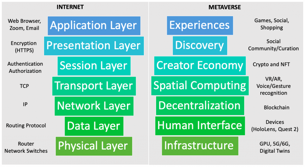 How do you explain the Metaverse? - Conobel
